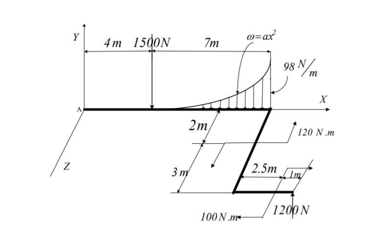 Solved Z-shaped rod on the XZ plate is welded to the wall at | Chegg.com