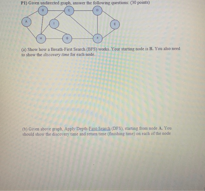 Solved PI) Given undirected graph answer the following | Chegg.com
