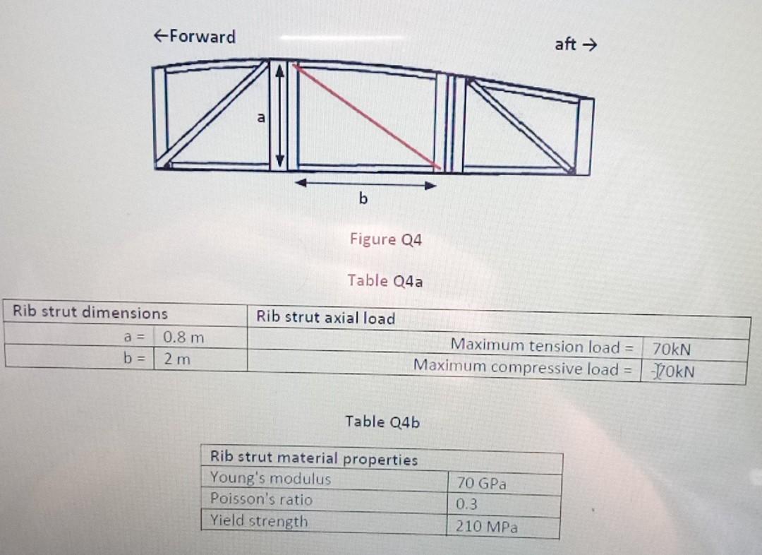 Solved (a) The aluminium truss rib shown in Figure Q4 | Chegg.com