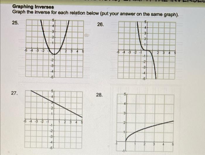 Solved Graphing Inverses Graph the inverse for each relation | Chegg.com