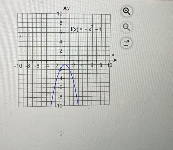 Solved Given the graph of the function, determine the range | Chegg.com