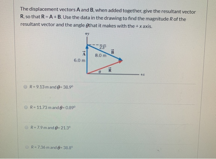 Solved The displacement vectors A and B, when added | Chegg.com