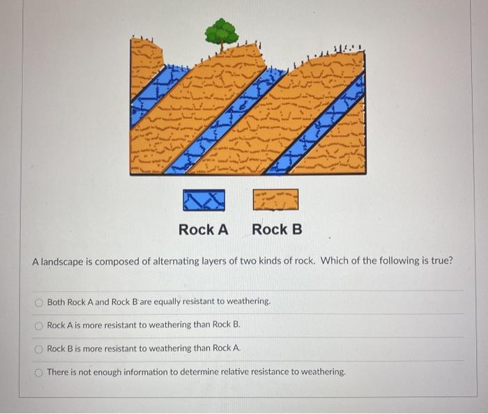 Solved Rock A Rock B A landscape is composed of alternating | Chegg.com
