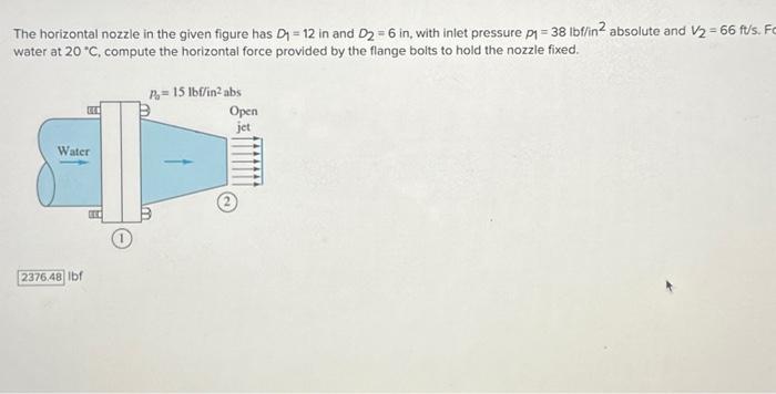 Solved The horizontal nozzle in the given figure has D1=12 | Chegg.com