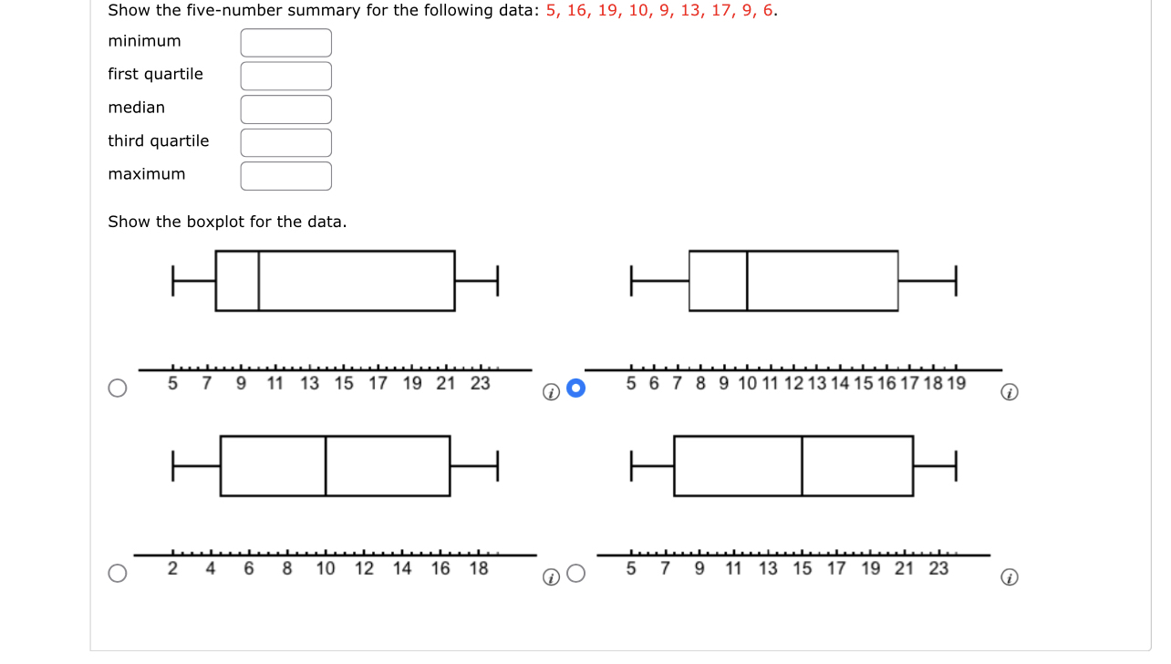 Solved Answer the following data summary and boxplot | Chegg.com