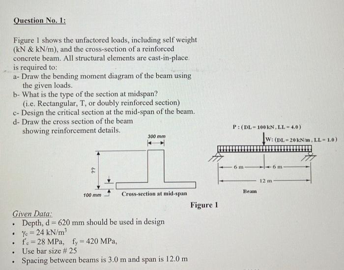 Solved Figure 1 shows the unfactored loads, including self | Chegg.com