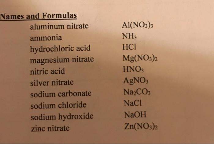 Solved Names and Formulas aluminum nitrate ammonia | Chegg.com