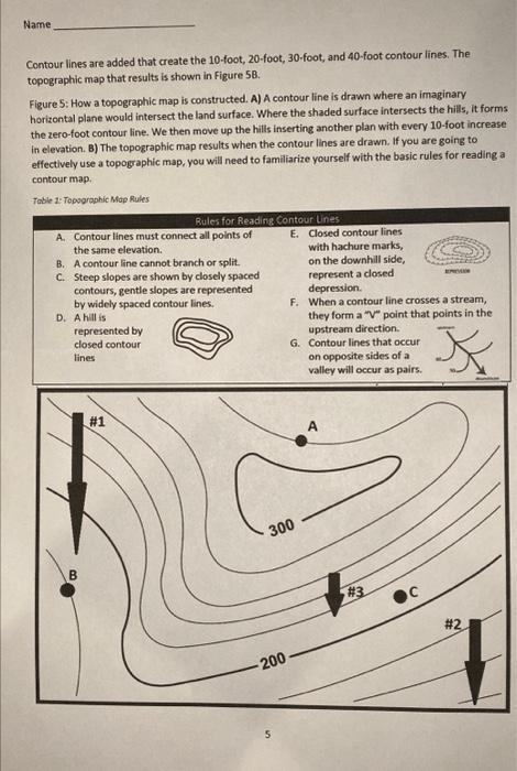 Solved Contour lines are added that create the 10-foot, | Chegg.com