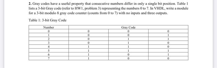 Solved 2. Gray codes have a useful property that consecutive | Chegg.com