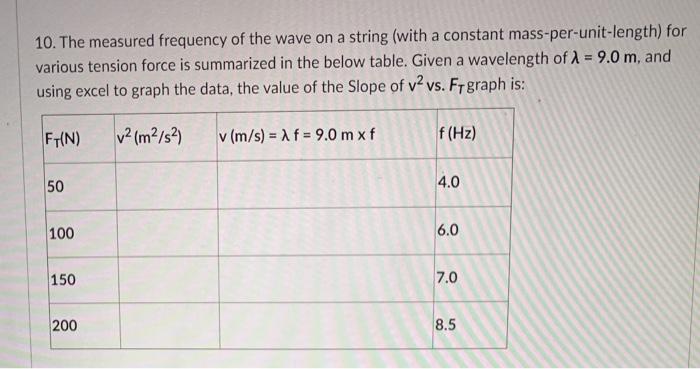 Solved 10. The measured frequency of the wave on a string | Chegg.com