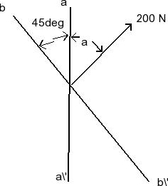 Solved A 200 N force is to be resolved into components along | Chegg.com