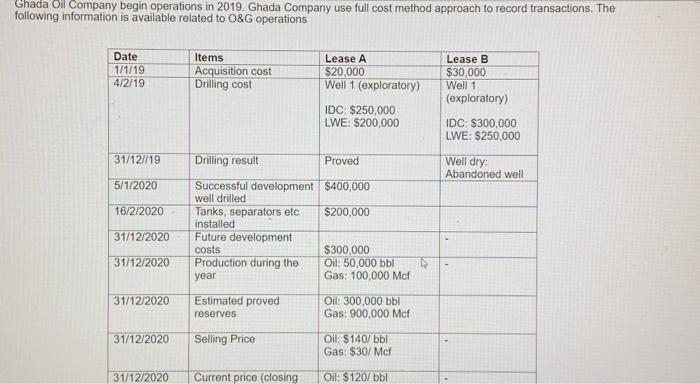 Solved following information is available related to O&G | Chegg.com