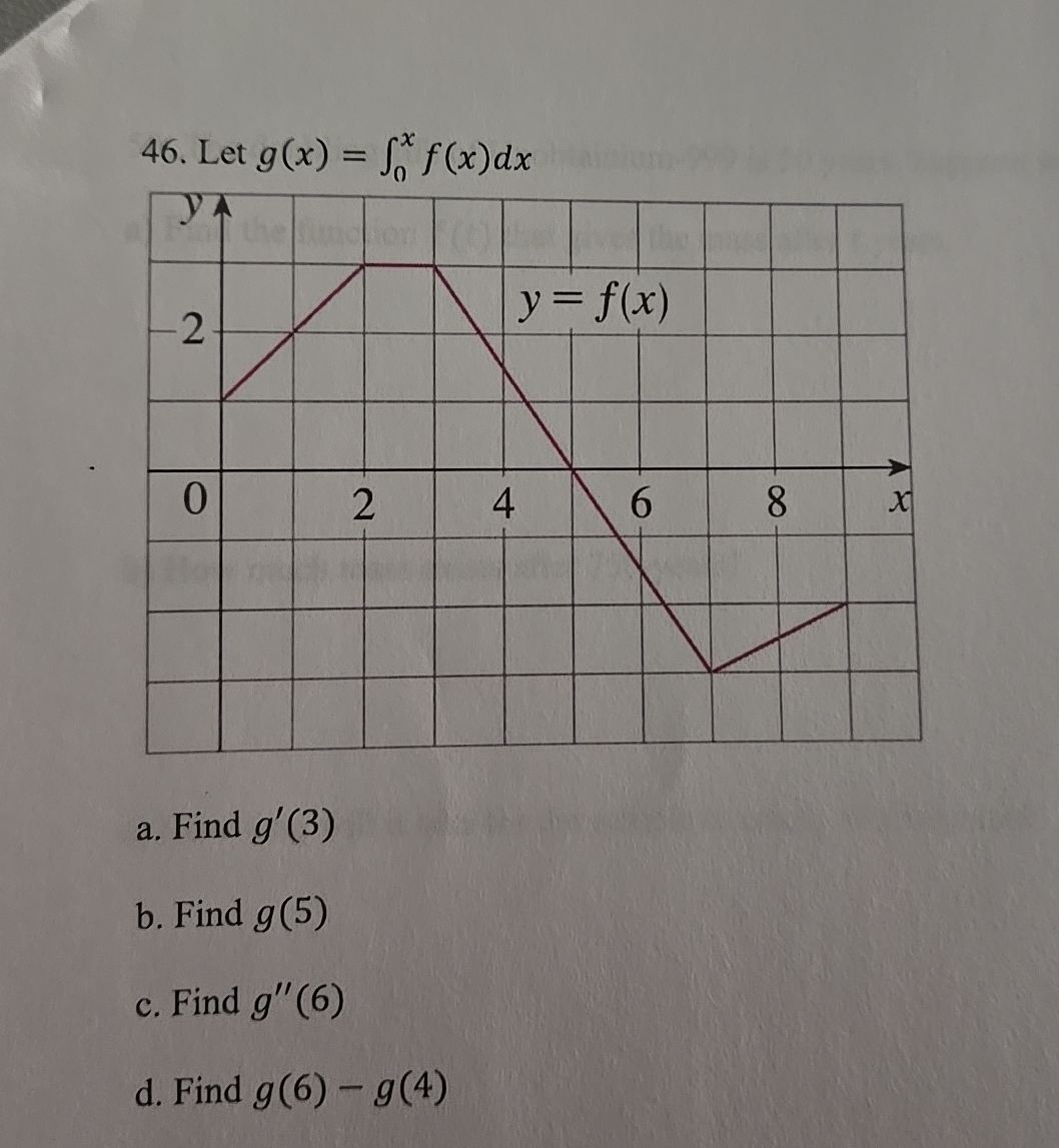 Solved Let g(x)=∫nxf(x)dxa. ﻿Find g'(3)b. ﻿Find g(5)c. ﻿Find | Chegg.com