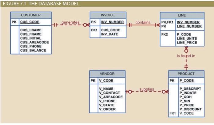 Solved sql Q4: List the Vendor name and their total | Chegg.com