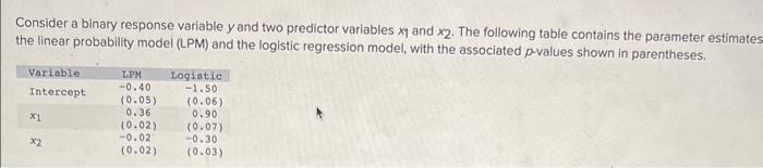 Consider a binary response variable y and two | Chegg.com