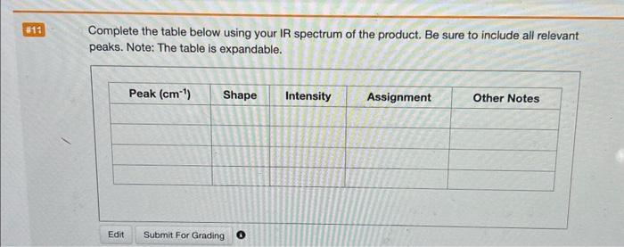 Solved Complete the table below using your IR spectrum of | Chegg.com