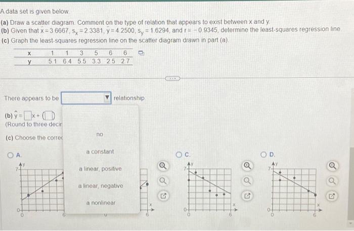 Solved A data set is given below. (a) Draw a scatter | Chegg.com