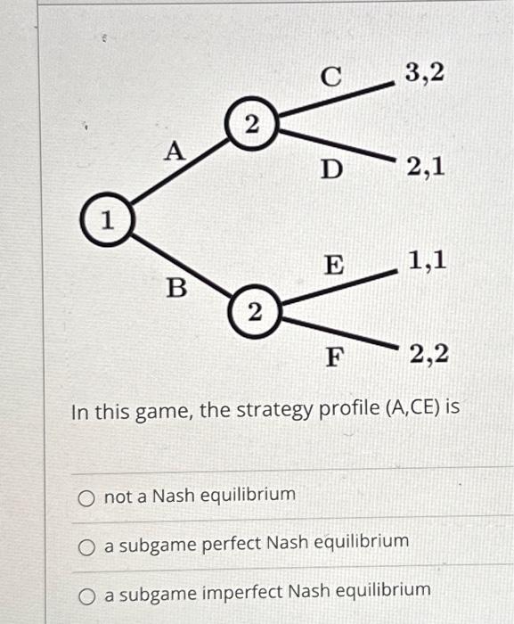 Solved In this game, the strategy profile (A,CE) is not a | Chegg.com