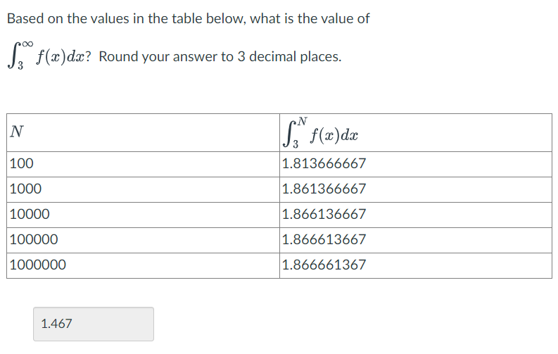 Solved Based on the values in the table below, what is the | Chegg.com