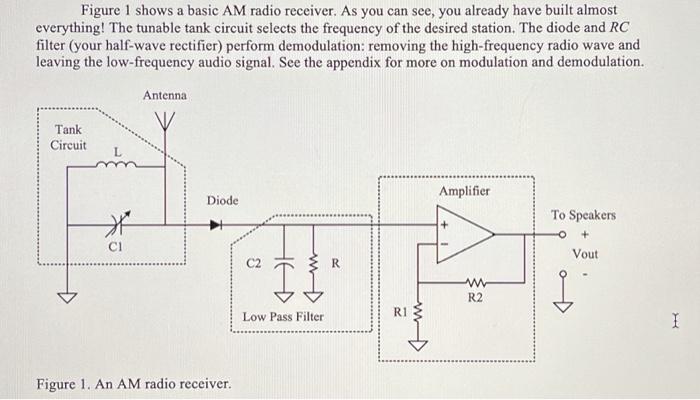 Figure 1 shows a basic AM radio receiver. As you can | Chegg.com