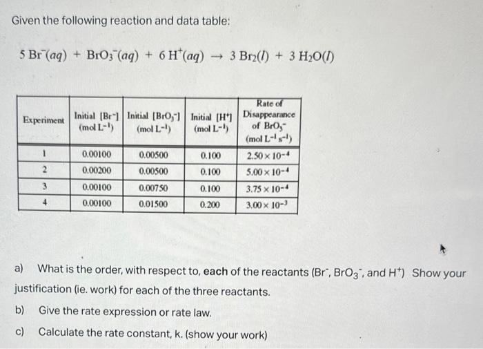 Solved Given the following reaction and data table: | Chegg.com