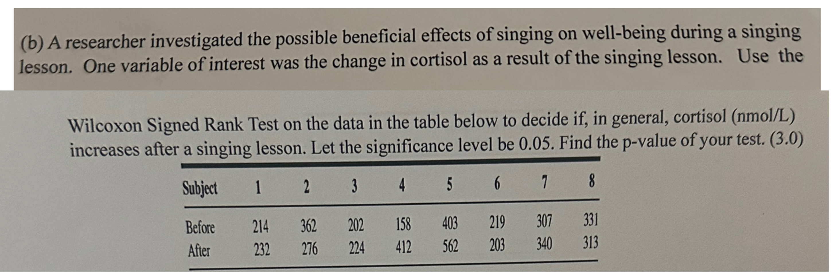 Solved Wilcoxon Signed Rank Test on the data in the table | Chegg.com