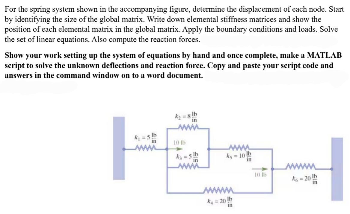 Solved For the spring system shown in the accompanying | Chegg.com
