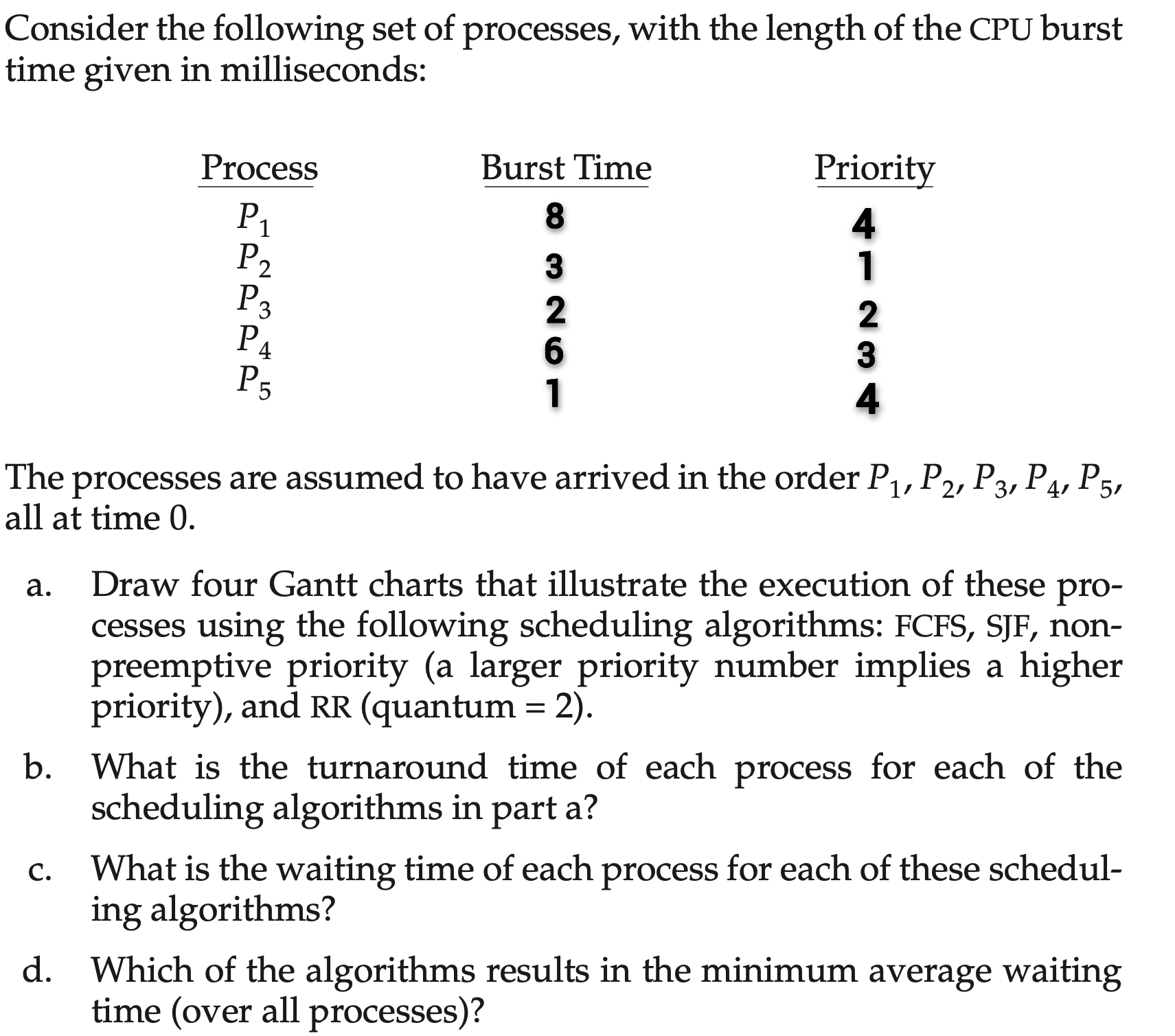 Solved Consider the following set of processes, with the | Chegg.com