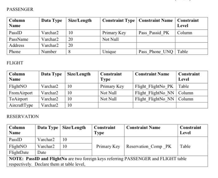 Solved Insert atleast 2 more records in each table with | Chegg.com
