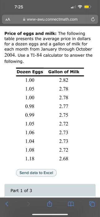 Solved Price of eggs and milk: The following table presents | Chegg.com