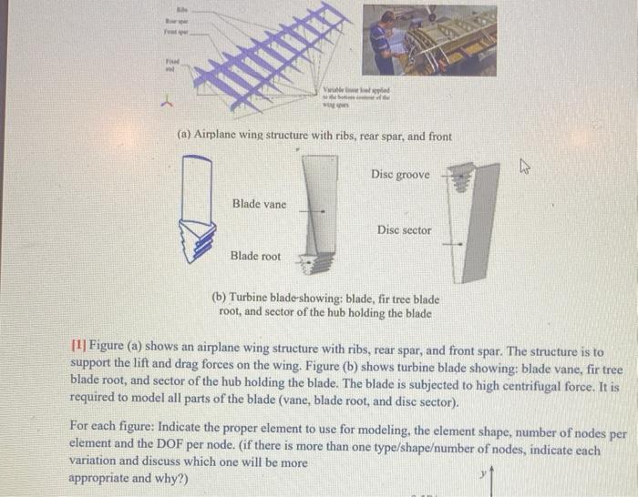 Solved Vid (a) Airplane wing structure with ribs, rear spar, | Chegg.com