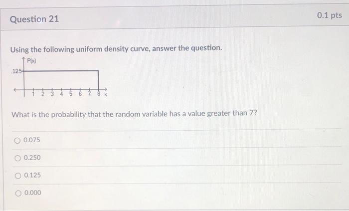 Solved Using the following uniform density curve, answer the | Chegg.com