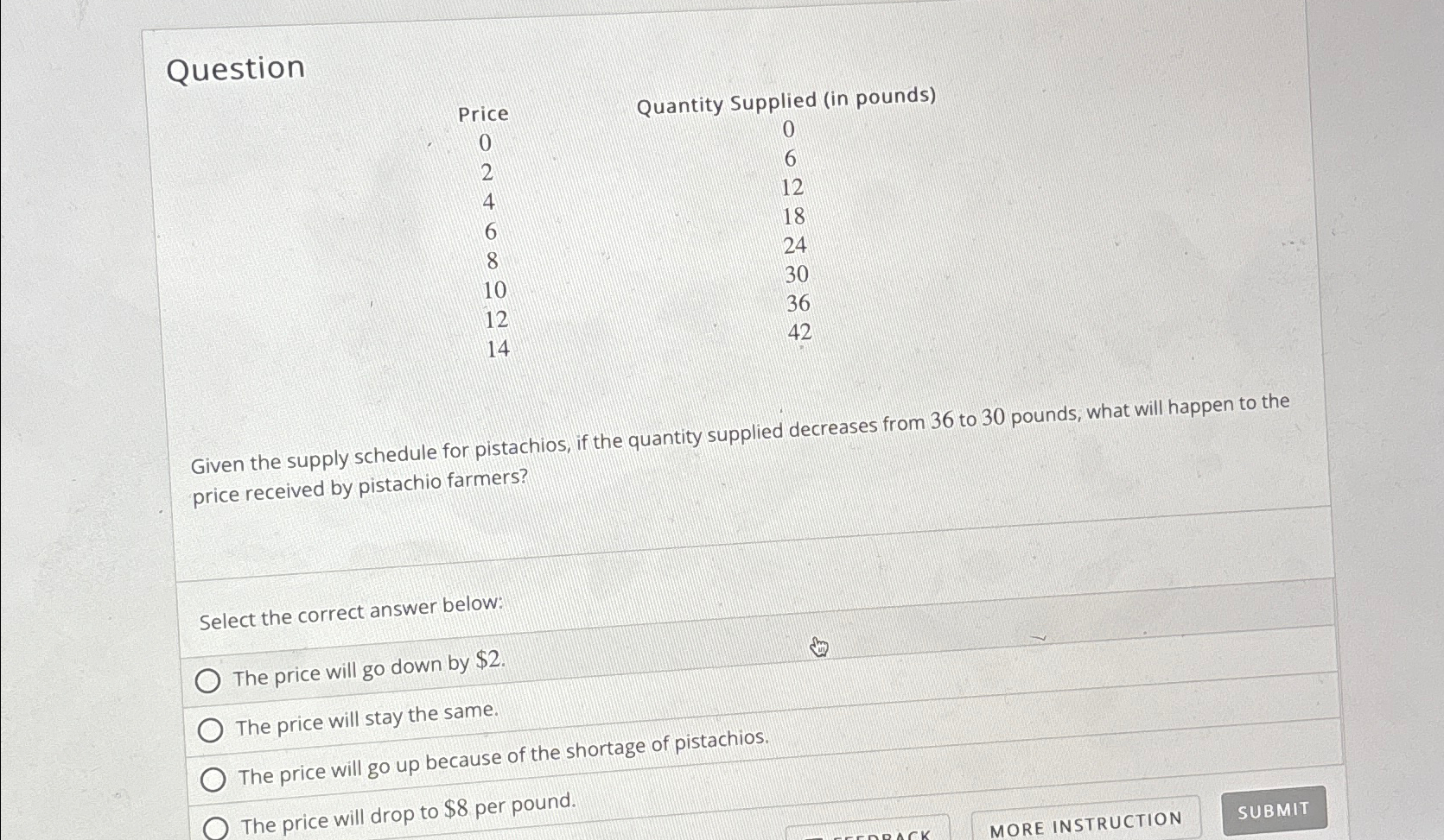 Solved Question\table[[,],[Price,Quantity Supplied (in | Chegg.com