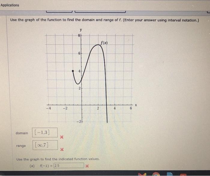 Solved Use the graph of the function to find the domain and | Chegg.com