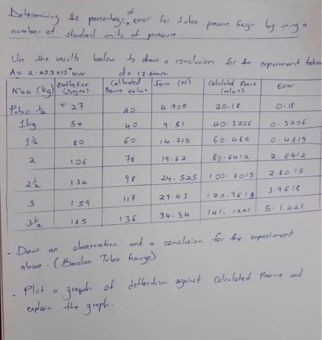 Determinas the perentogi, ef error for Iube peruve | Chegg.com
