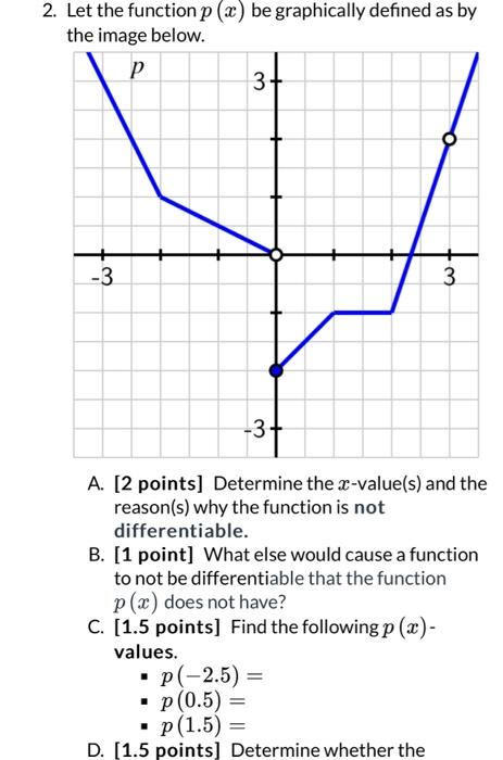 Solved 2. Let the function p(x) be graphically defined as by | Chegg.com