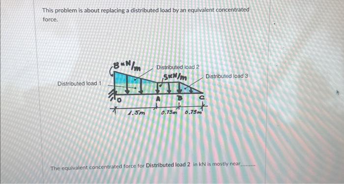 Solved This problem is about replacing a distributed load by | Chegg.com