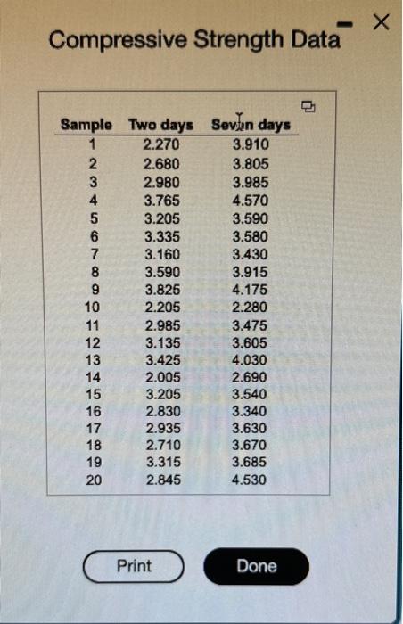 Solved Compressive Strength Data | Chegg.com