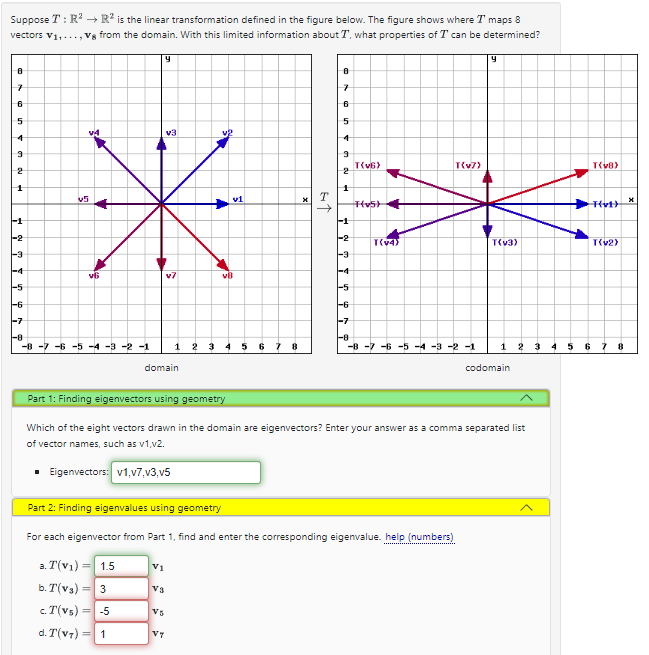 Solved Suppose T:R2→R2 is ﻿the linear transformation defined | Chegg.com