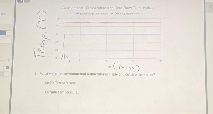 Text 15 Temp.(() 40 35 30 25 20 15 Environmental | Chegg.com