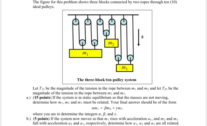 Solved The figure for this problem shows three blocks | Chegg.com