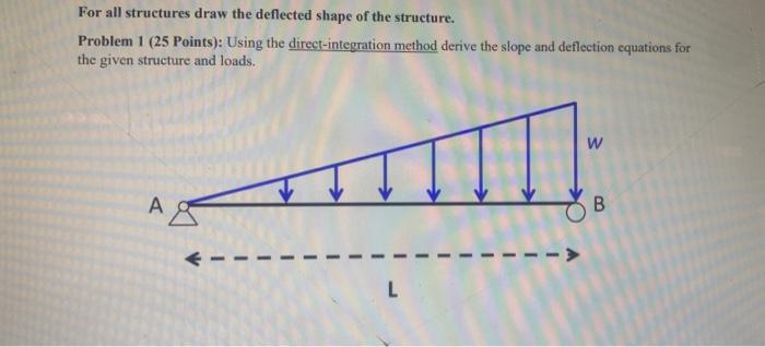Solved For all structures draw the deflected shape of the | Chegg.com