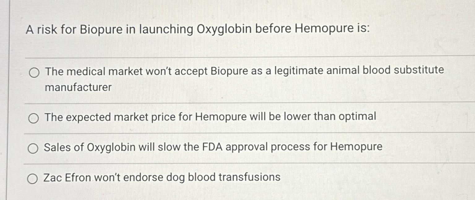 Solved A risk for Biopure in launching Oxyglobin before | Chegg.com