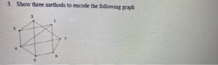Solved 3. Show three methods to encode the following graph | Chegg.com