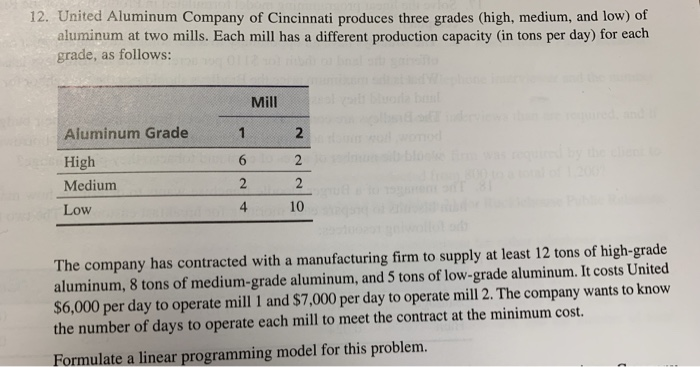 Solved Set Up The Linear Programming Model1 Define Decision 3237