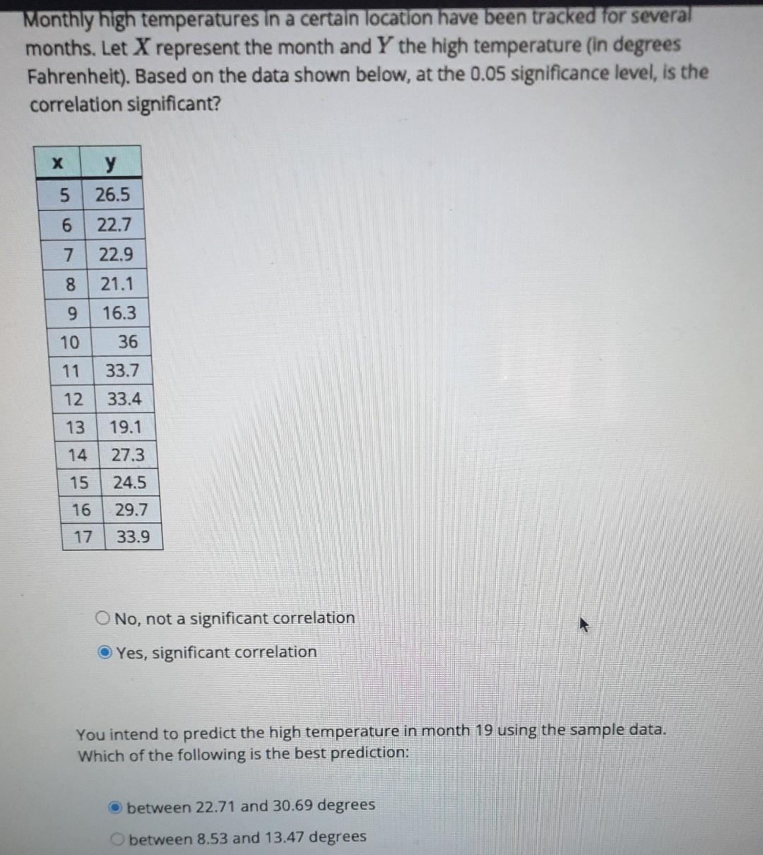 Solved Monthly high temperatures in a certain location have | Chegg.com