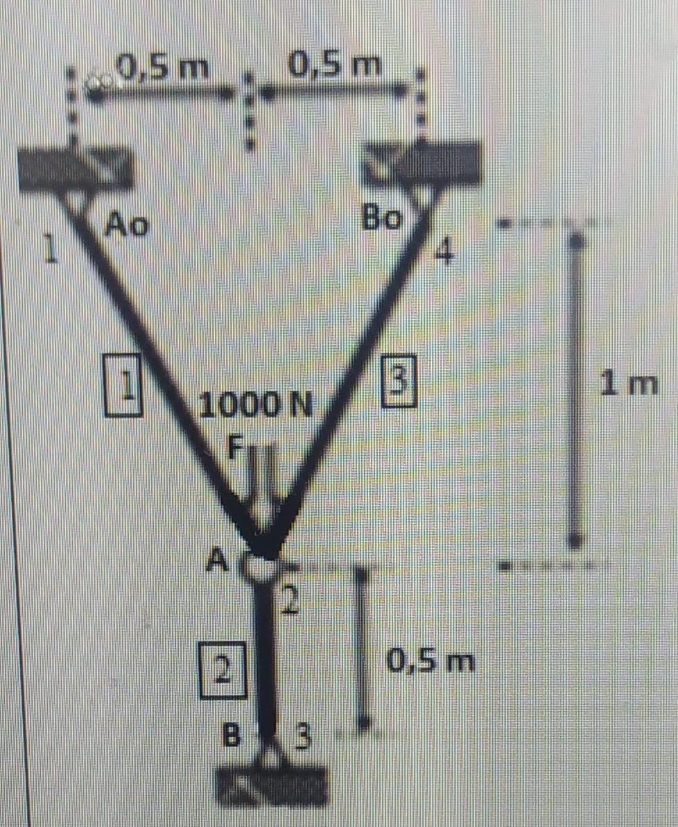 Solved In the three-element truss system in the figure, the | Chegg.com
