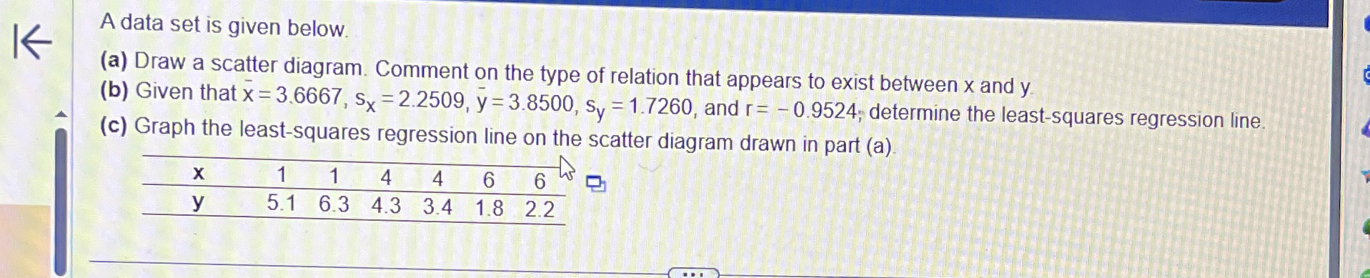 Solved A data set is given below.(a) ﻿Draw a scatter | Chegg.com