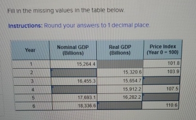Solved Fill in the missing values in the table below. | Chegg.com
