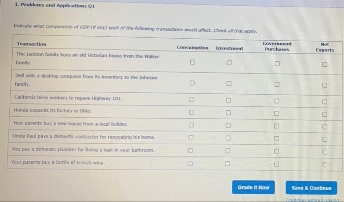 Solved 1. Problems and Applications Q1 Indicate what | Chegg.com